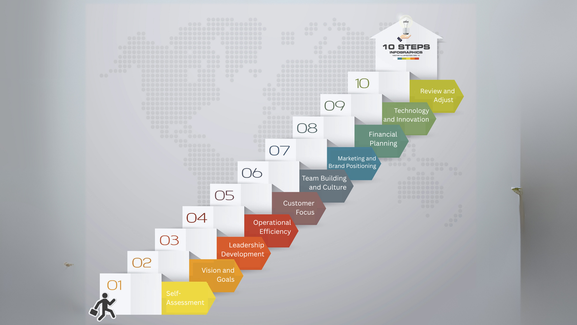 SNARSCA’s 10-Step Growth Model: Proven Business Growth Strategies