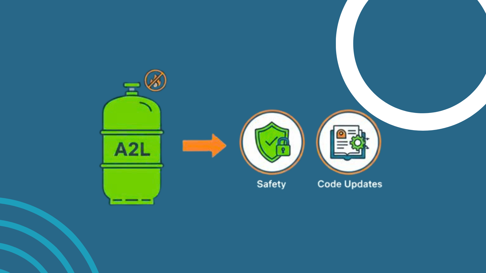 A2L Refrigerants: Critical Code Changes Contractors Must Know